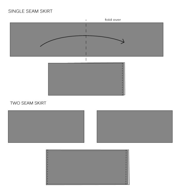 Gathered Skirt Pattern Re Mix Tutorial