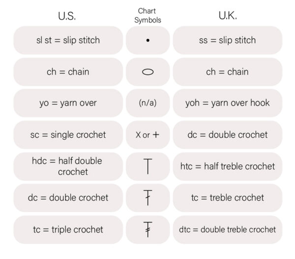 Crochet Basics – How to Chain Stitch